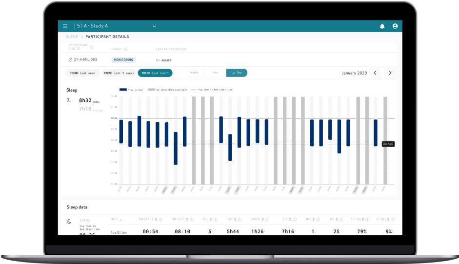 Empatica | Actigraphy