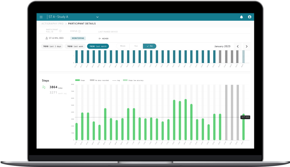 Empatica | Actigraphy