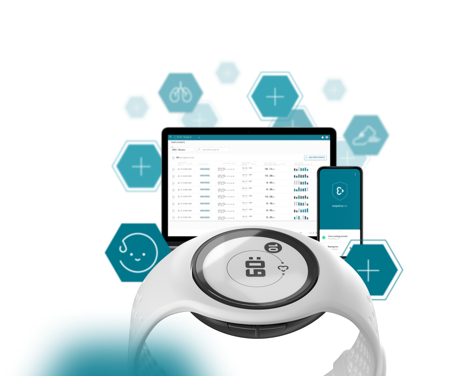 Digital Biomarker Development | Empatica