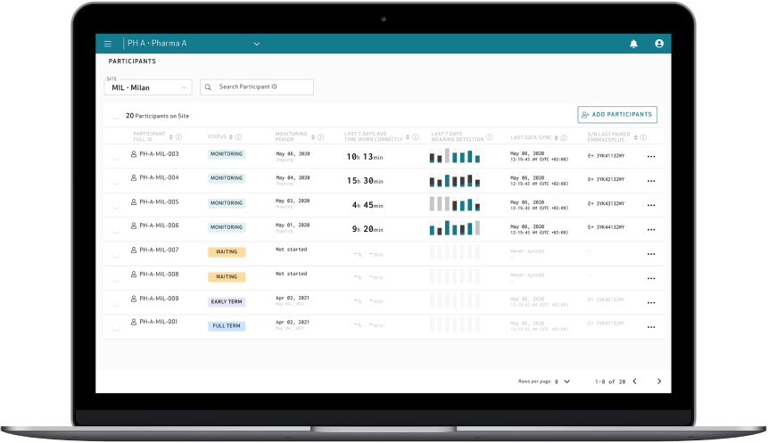 Empatica Care | Empatica Health Monitoring Platform | Software