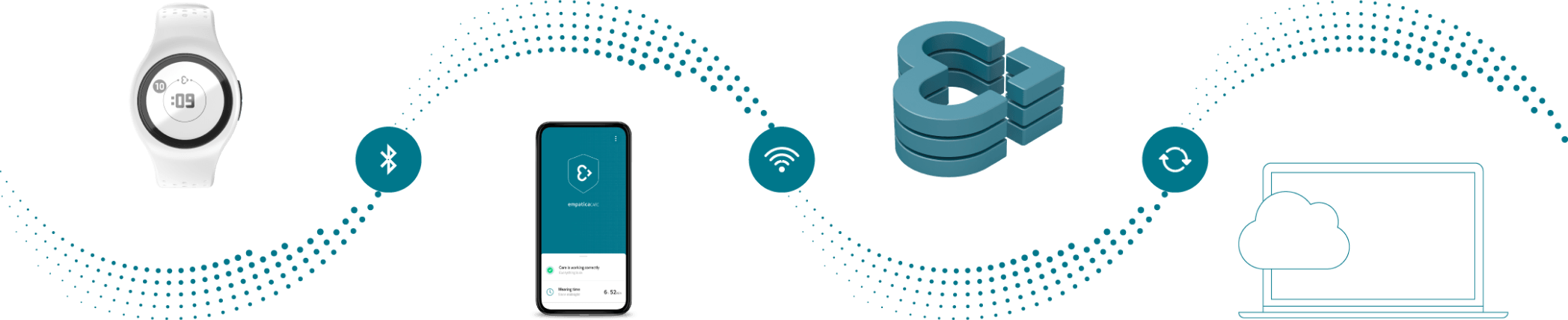 Decentralized trials platform | Empatica