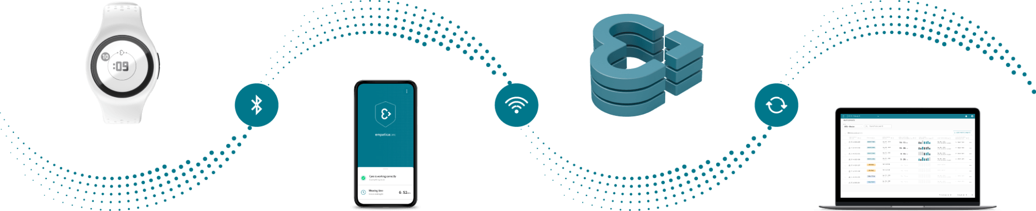 Decentralized trials platform | Empatica