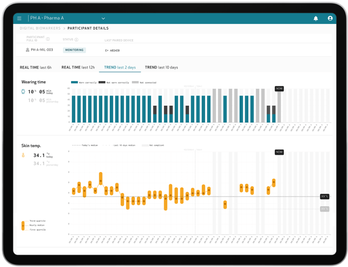 Raw Data Empatica