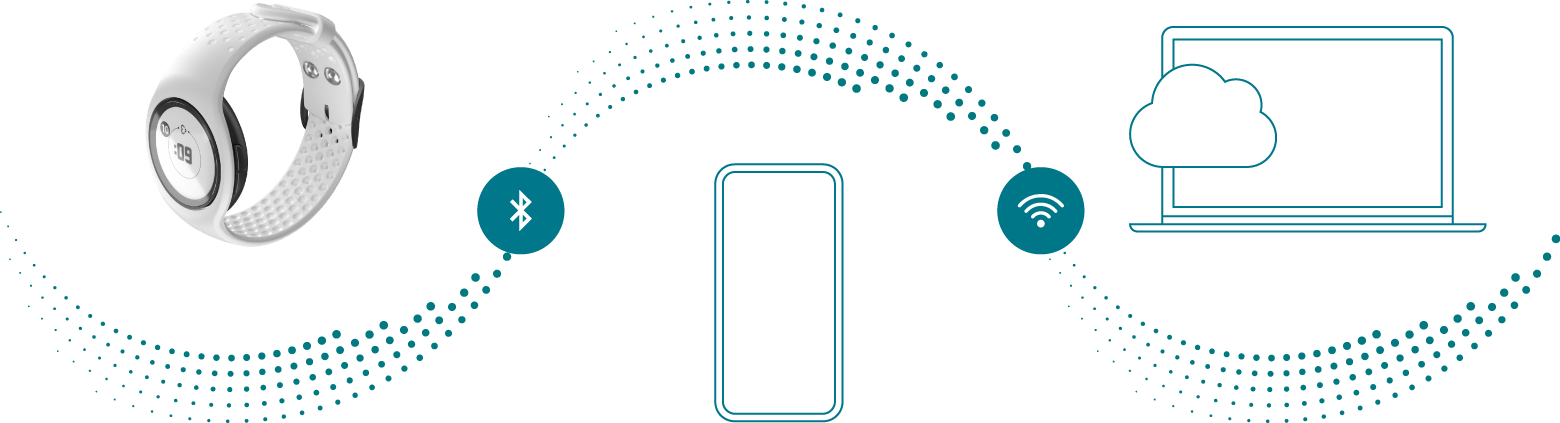 Empatica Health Monitoring Platform | Remote Patient Monitoring