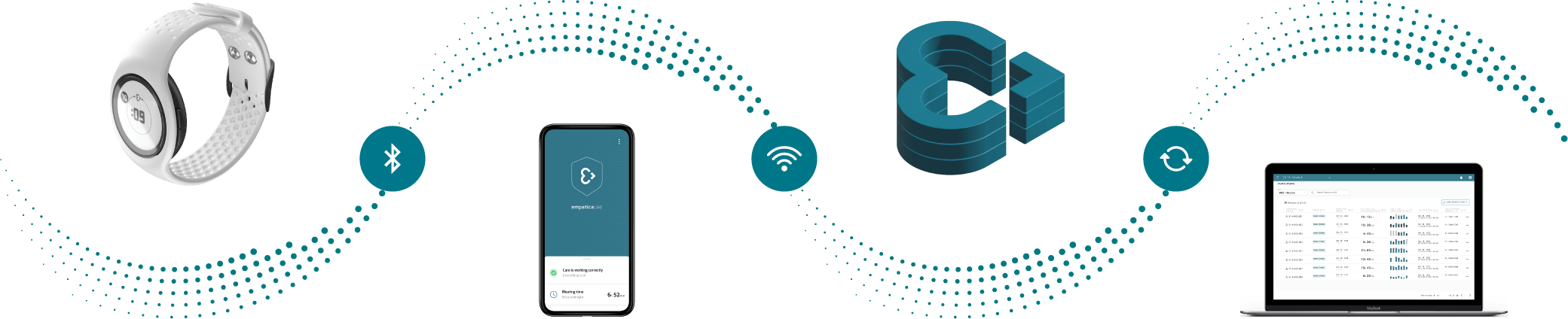 Empatica Health Monitoring Platform
