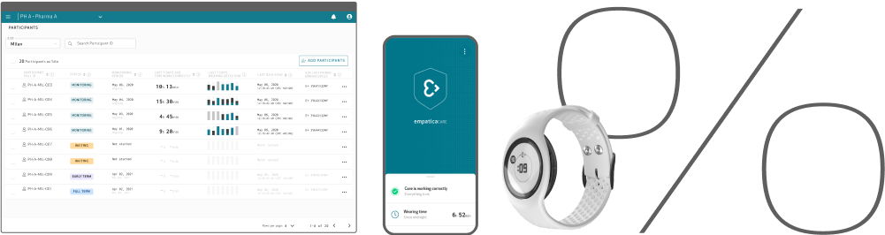 Empatica Health Monitoring Platform Store | Academic & Basic Research plan